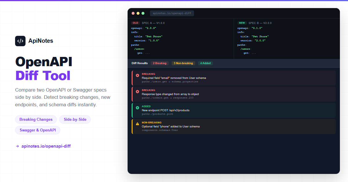 Free OpenAPI Diff & Compare Tool — Detect Breaking Changes | ApiNotes